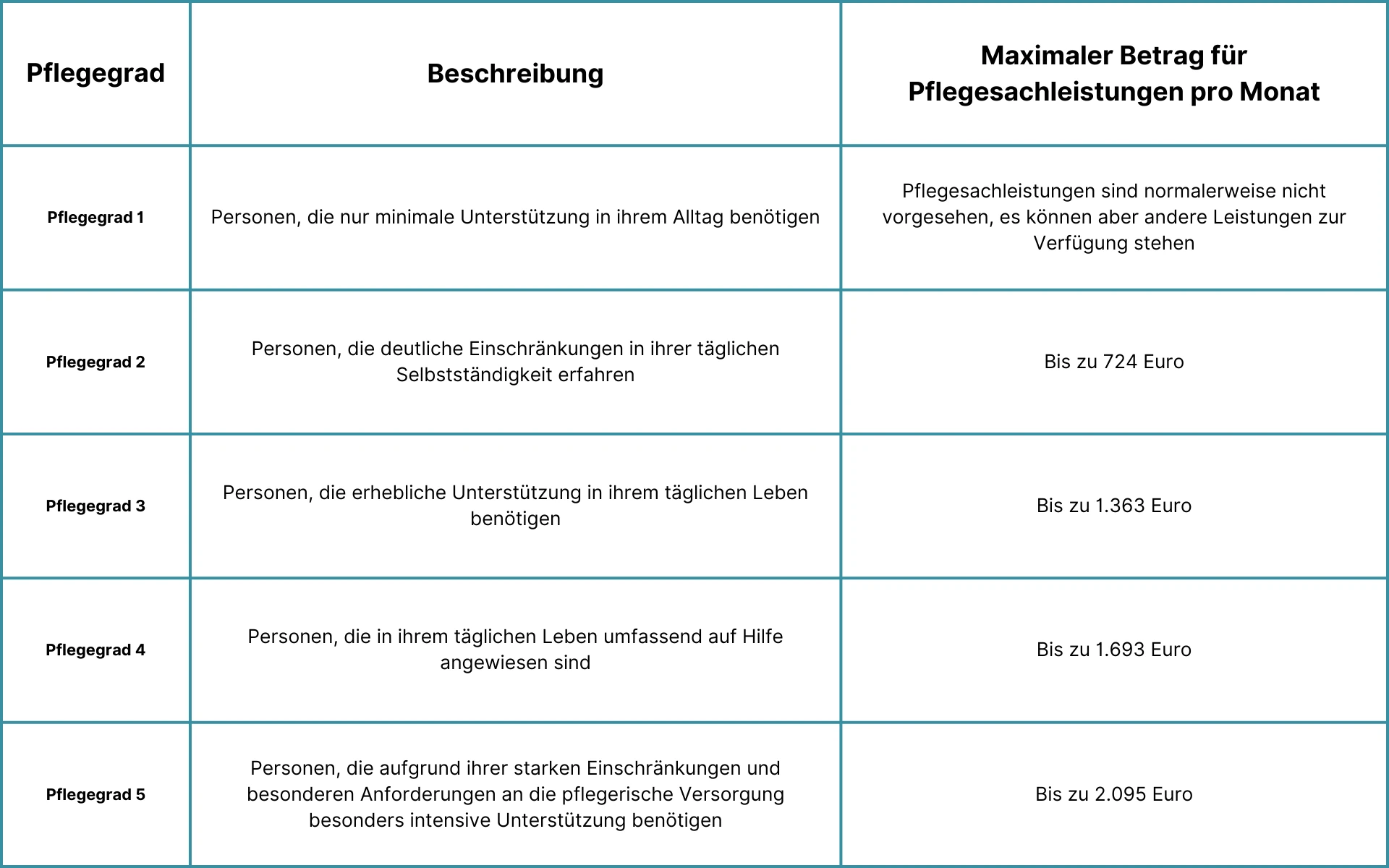 Der ultimative Guide zu Pflegesachleistungen 2023
